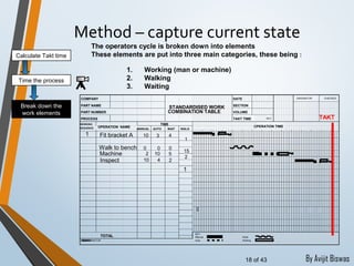 Line balancing and its formulation | PPT