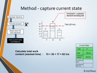 Line balancing and its formulation | PPT