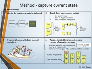 Line balancing and its formulation | PPT