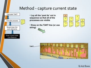 Line balancing and its formulation | PPT