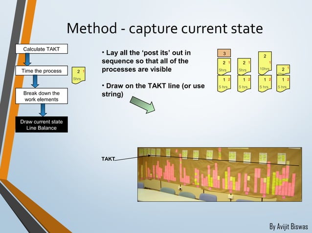 Line balancing and its formulation | PPT