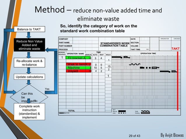 Line balancing and its formulation | PPT