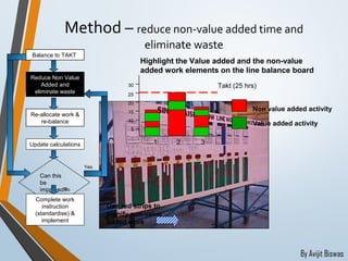 Line balancing and its formulation | PPT