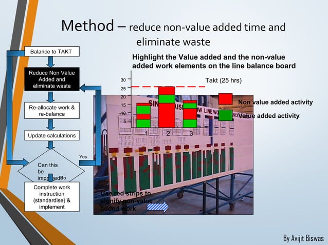 Line balancing and its formulation | PPT