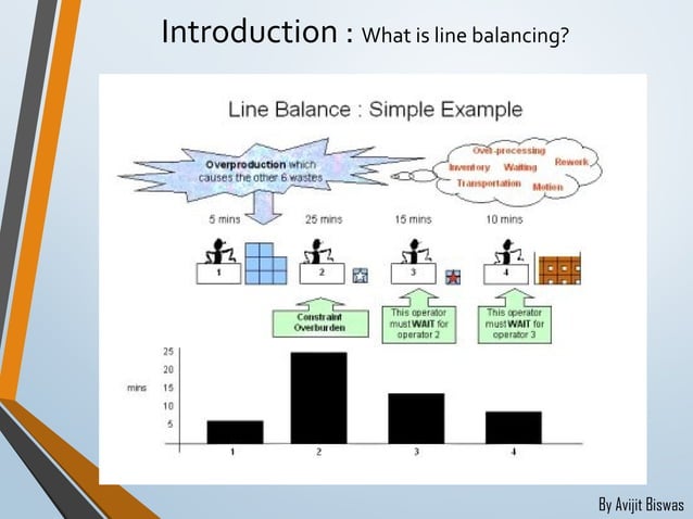 Line balancing and its formulation | PPT