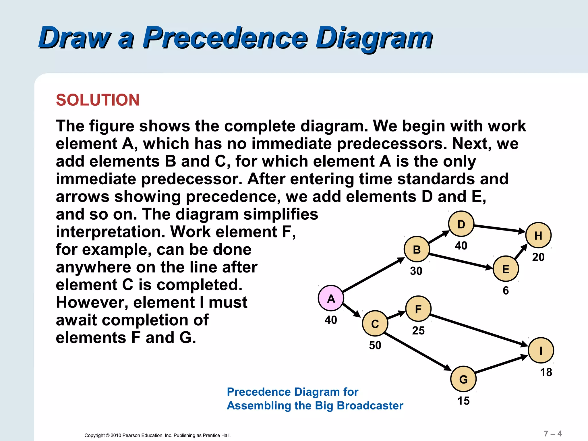 Line balancing & EOQ | PPT
