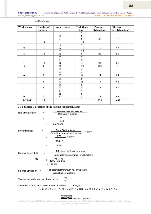 Line balancing example
