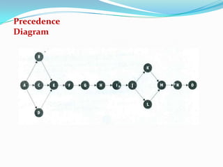 Line balancing and heuristics | PPTX