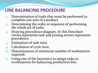 Line balancing and heuristics | PPTX