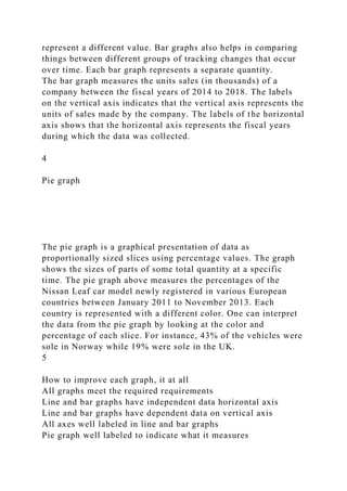 Line, bar and Pie graphsNameInstitution 1.docx