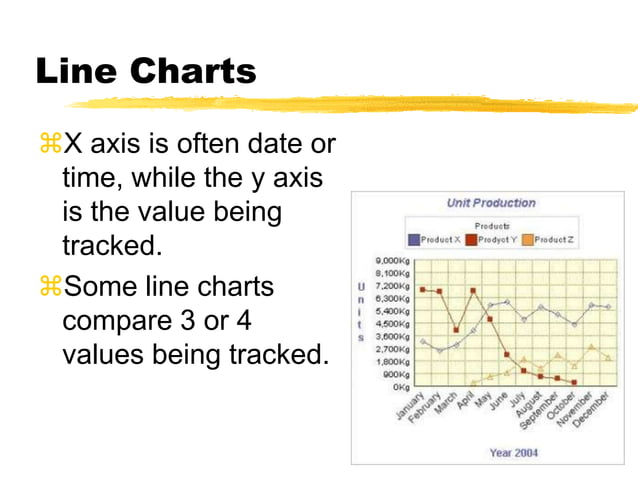 Line & Bar Graphs | PPT