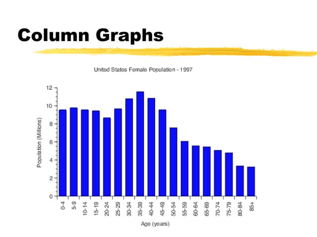 Line & Bar Graphs | PPT