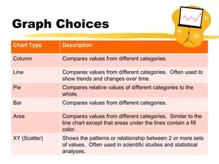 Line & Bar Graphs 97 | PPT | Science