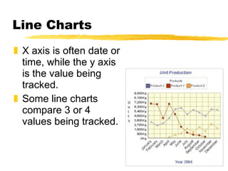 Line & Bar Graphs 97 | PPT | Science