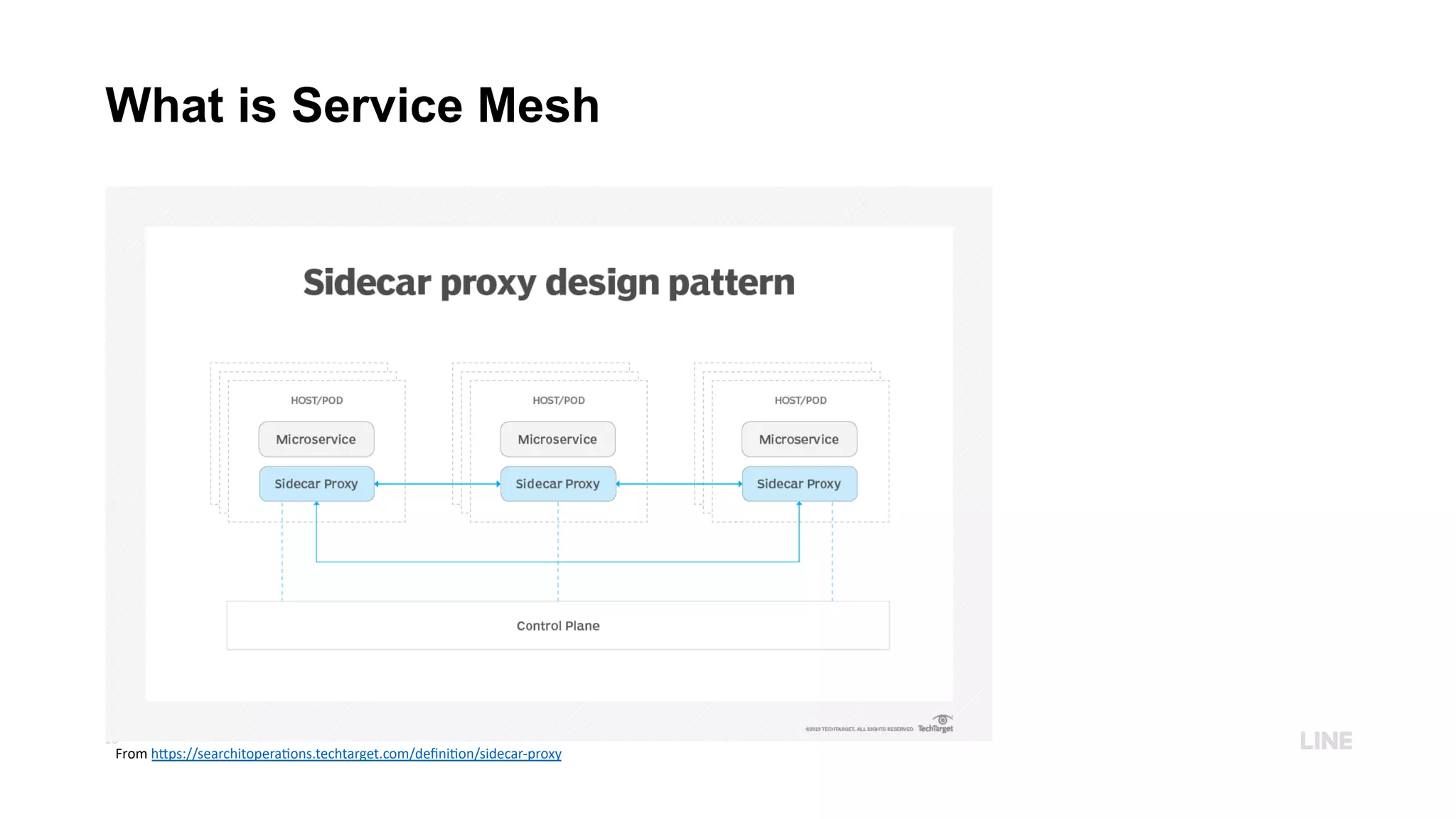 LINE Bot API with Armeria | PPT
