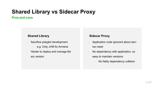 LINE Bot API with Armeria | PPT