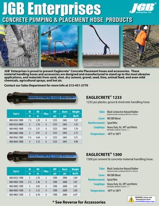 Concrete Pumping & Placement Hose Products Linecard | PDF