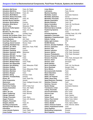 Line Card 2010 | PDF