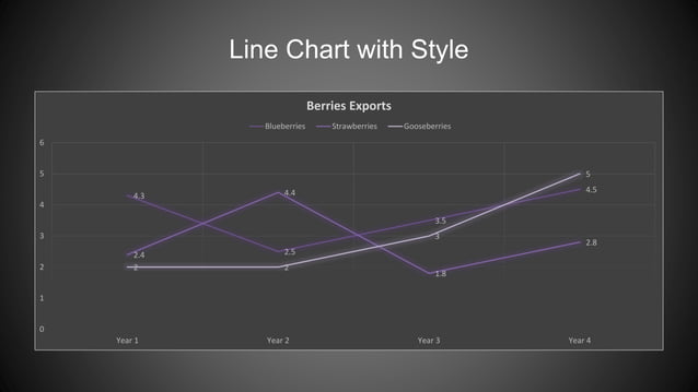 Line Chart Type in PowerPoint | PPTX