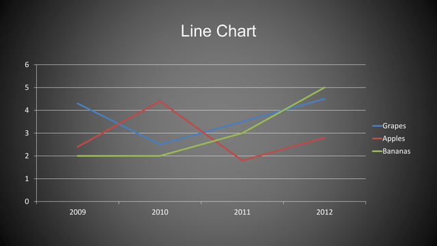 Line Chart Type in PowerPoint | PPT
