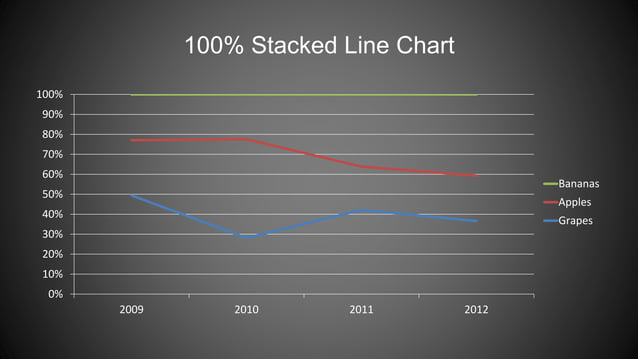 Line Chart Type in PowerPoint | PPT