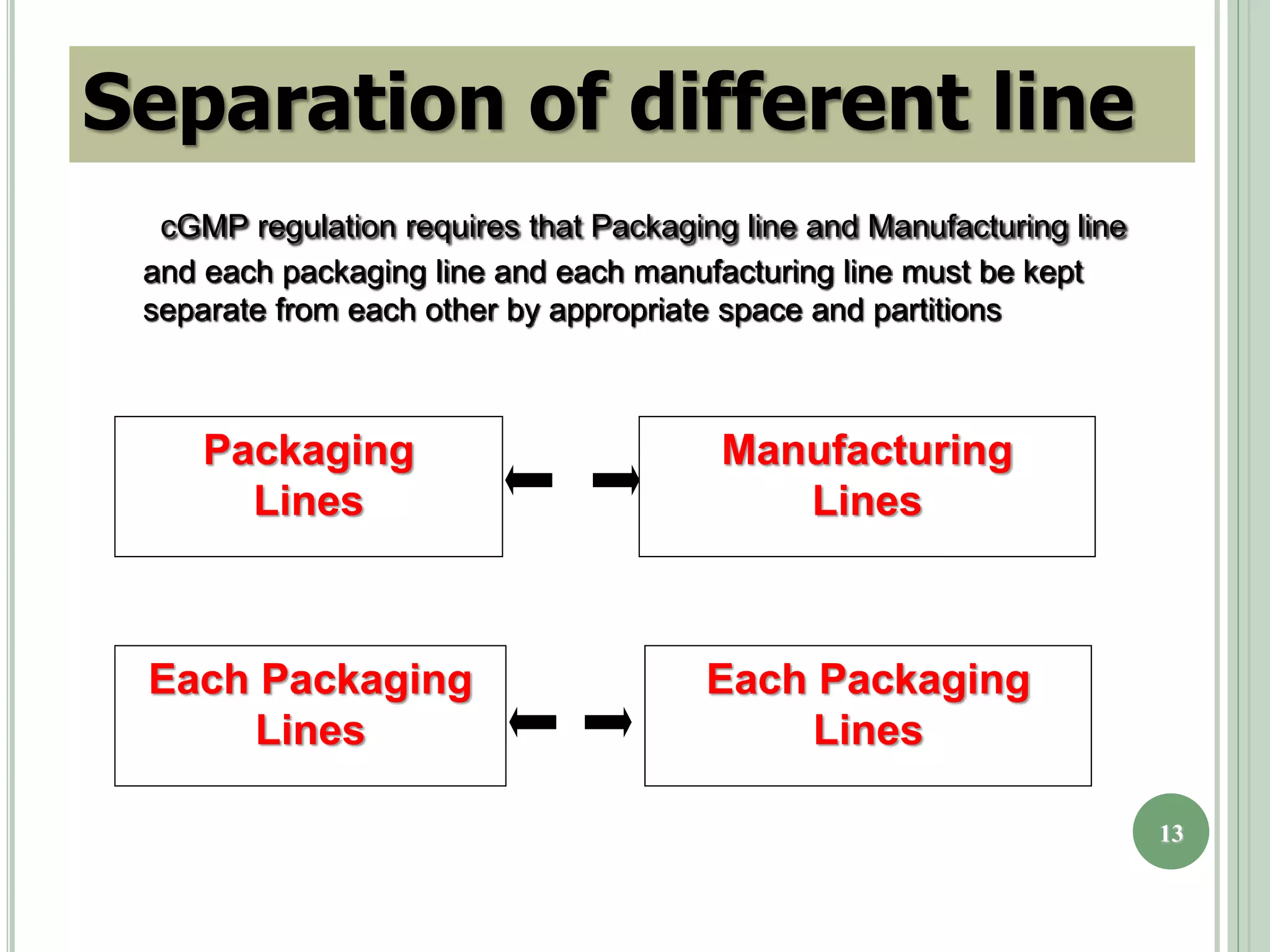 Line clearance basic | PPT