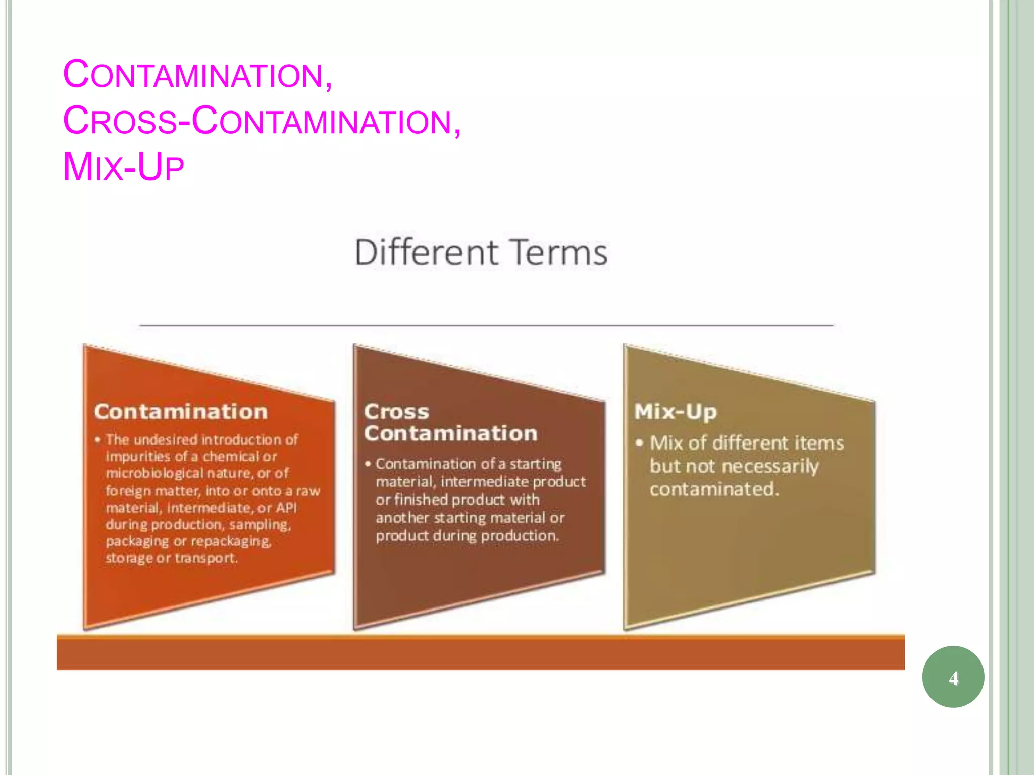 Line clearance basic | PPT