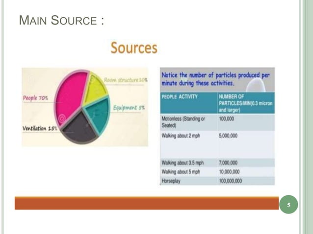 Line clearance basic | PPT