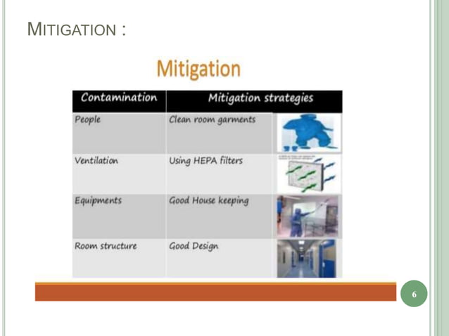 Line clearance basic | PPT