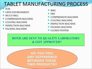 Line clearance ppt | PPT