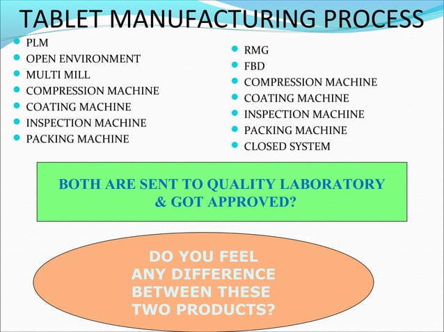 Line clearance ppt | PPT