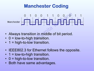 Line codes | PPT