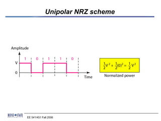 Line coding | PPT