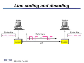 Line coding | PPT