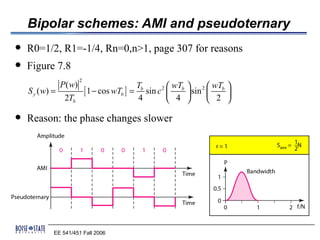 Line coding | PPT