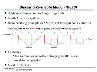 Line coding | PPT