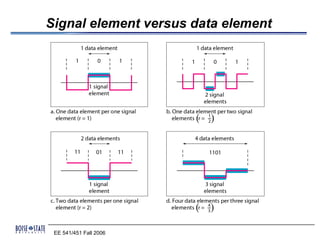 Line coding | PPT