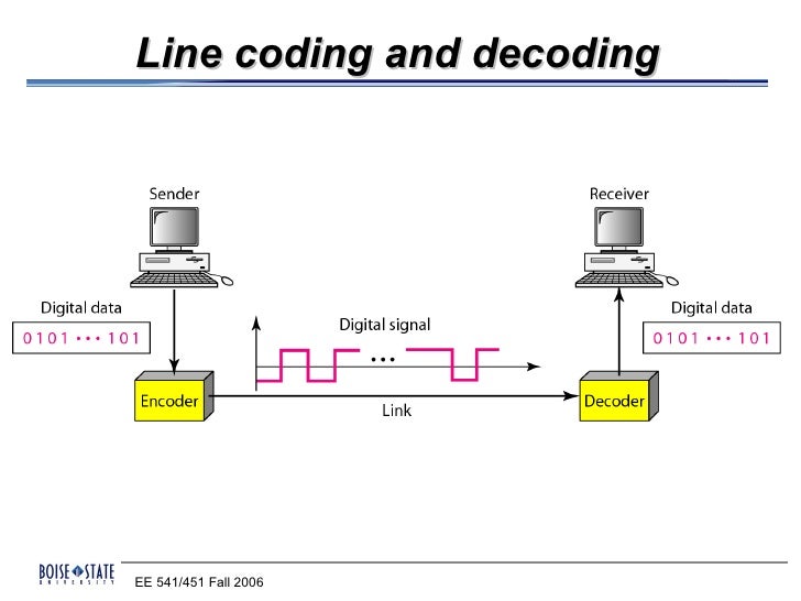 Line Coding Line Coding
