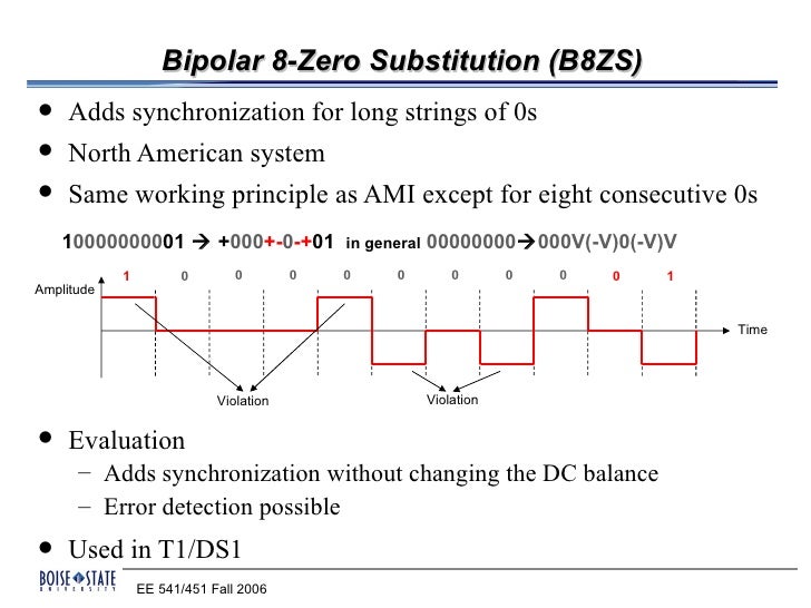 Line Coding Line Coding
