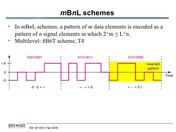 line-coding