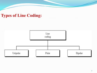 Line coding | PPTX