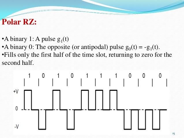 Line Coding