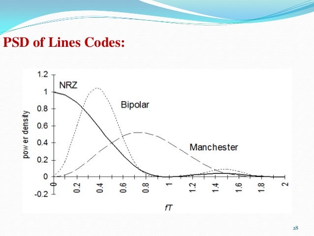 Line coding