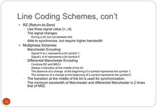 Line_Coding.ppt for engineering students for ug and pg | PPT
