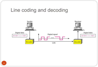 Line_Coding.ppt for engineering students for ug and pg | PPT