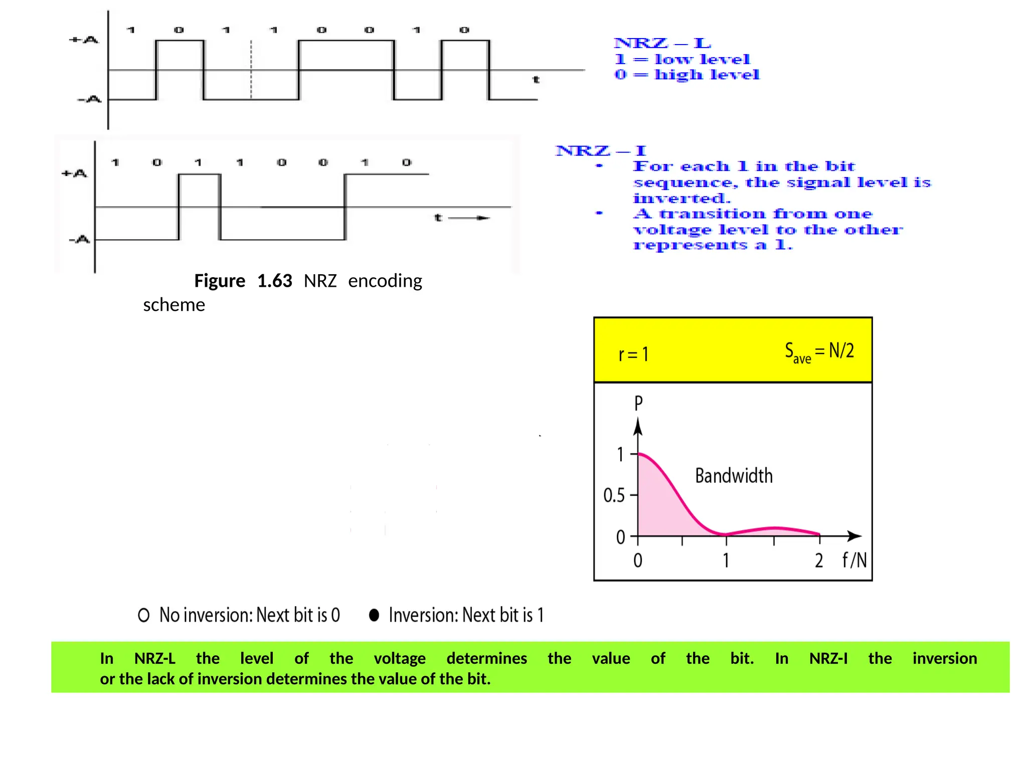 computer networks Line coding technique.pptx