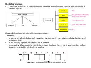 computer networks Line coding technique.pptx