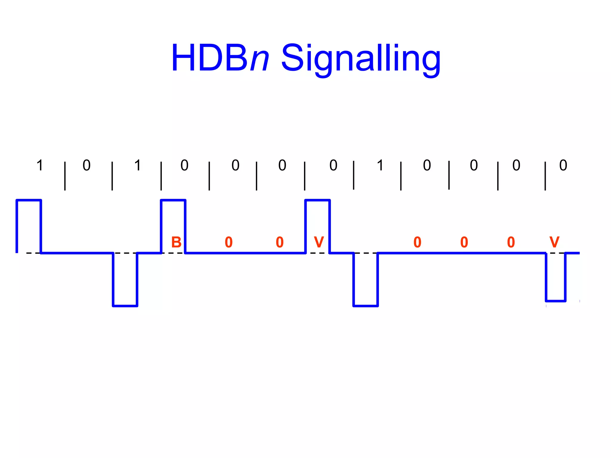 Line coding adcs | PPT