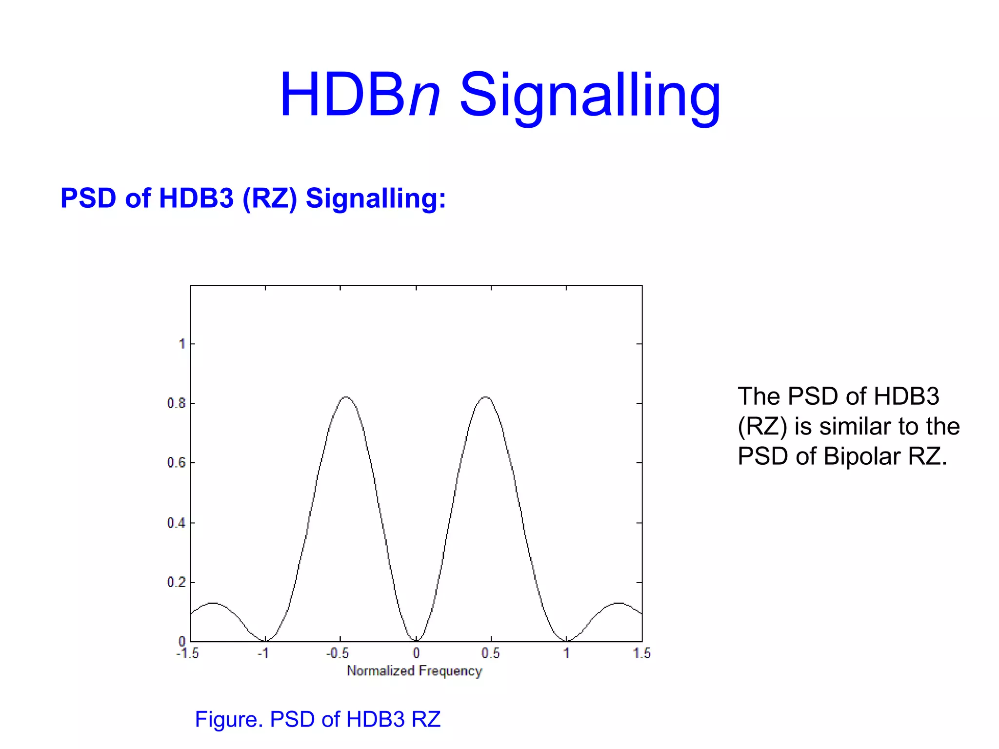 Line coding adcs | PPT