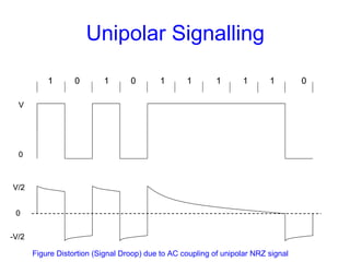 Line coding adcs | PPT